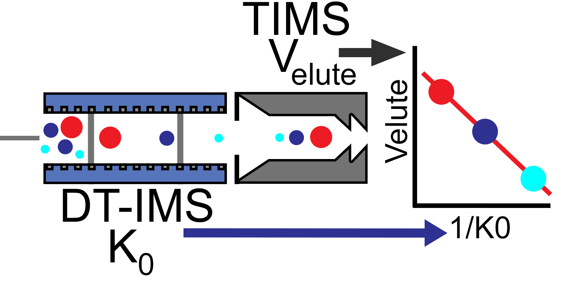 Validation Of Calibration Parameters For Trapped Ion Mobility