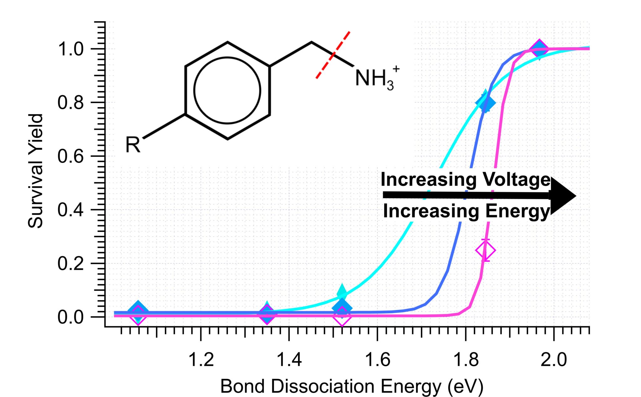 Evaluation Of Trapped Ion Mobility Spectrometry Source Conditions Using